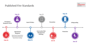 Setting the Fire Standards for the year ahead - Fire Standards Board