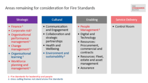 Setting the Fire Standards for the year ahead - Fire Standards Board