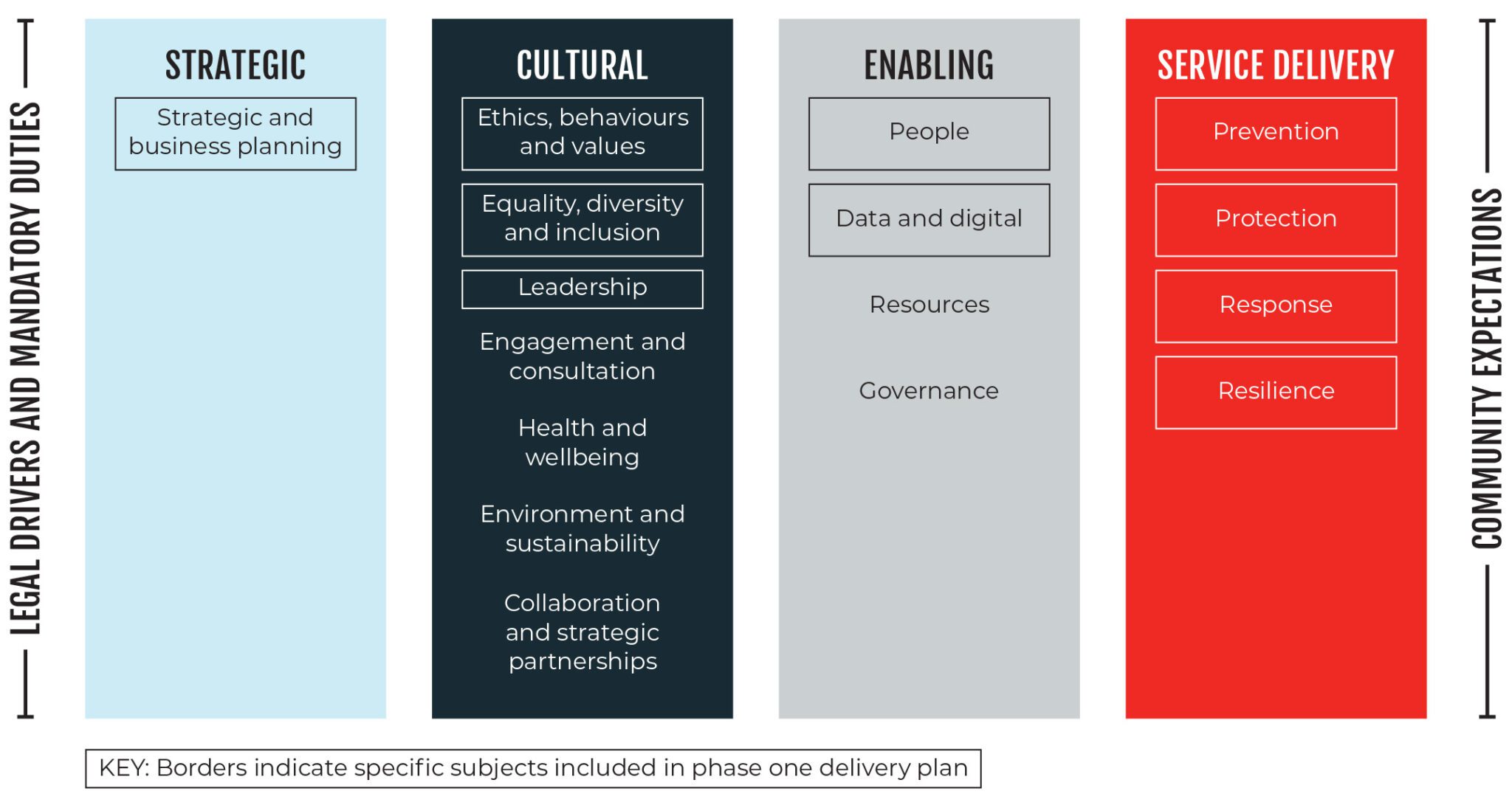 Delivery plan for the first phase of Fire Standards announced - Fire ...