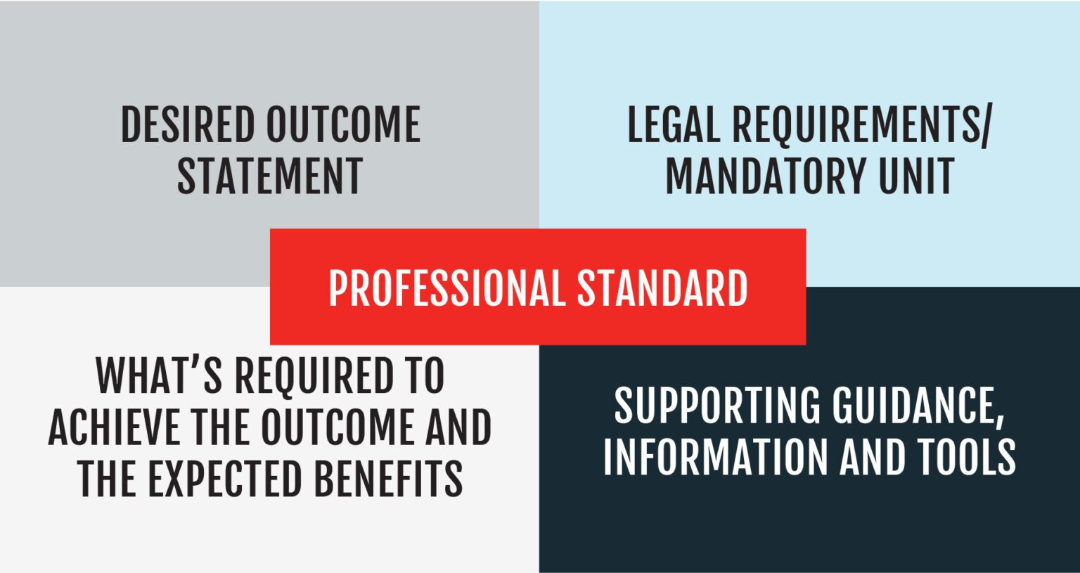 Delivery plan for the first phase of Fire Standards announced - Fire ...