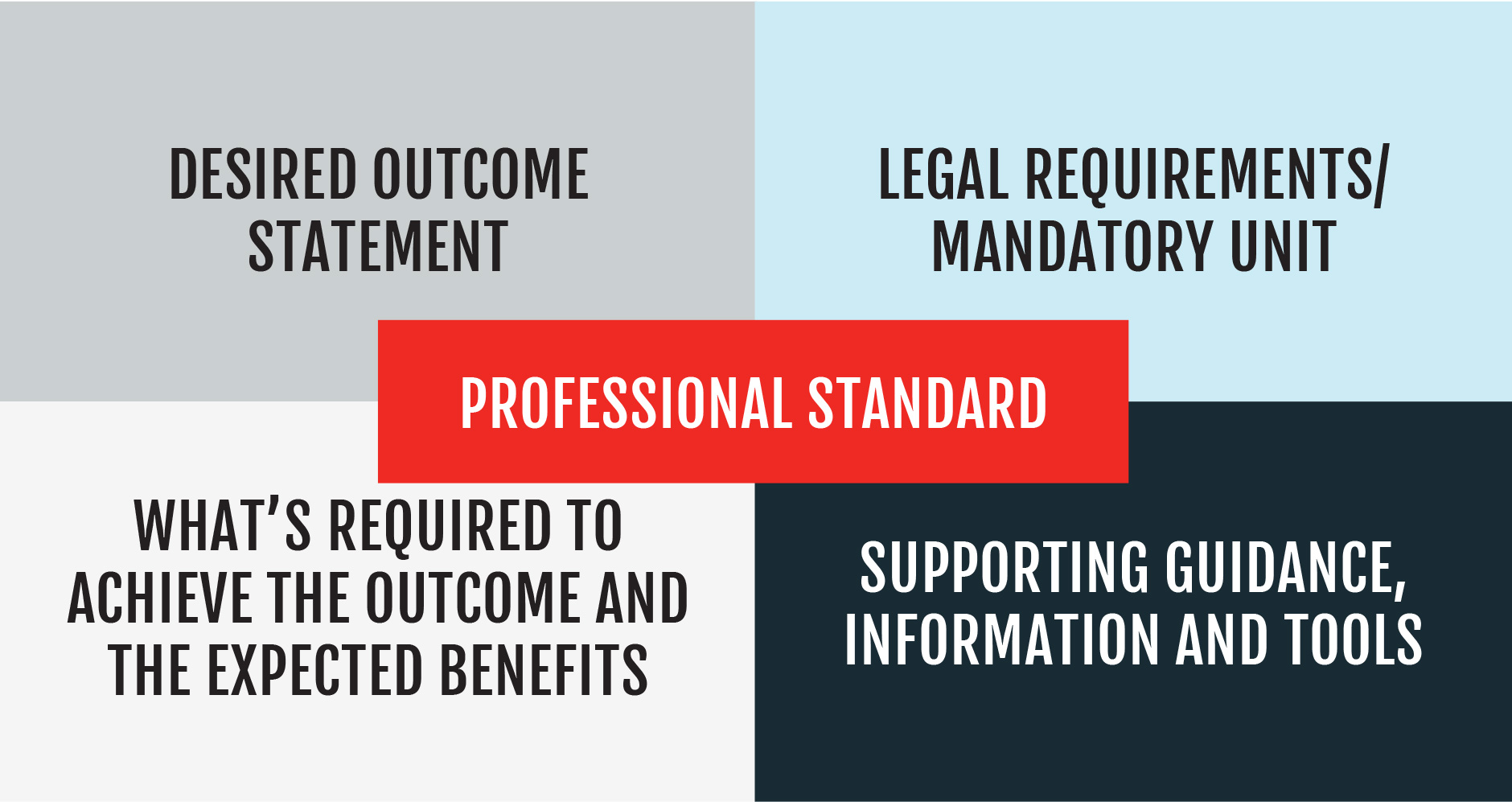 Delivery plan for the first phase of Fire Standards announced - Fire ...