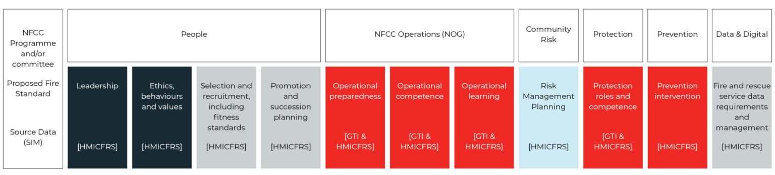 Delivery plan for the first phase of Fire Standards announced - Fire ...